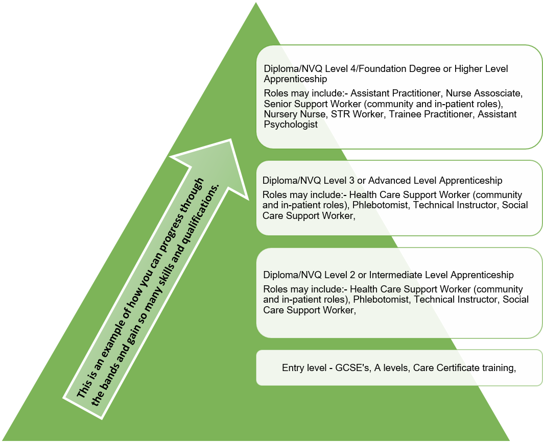 MHTT - Widening Participation Toolkit